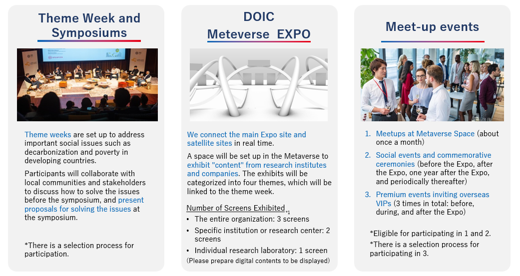 EXPO 2025 project “DOIC®” | Open Innovation Office, Center for ...