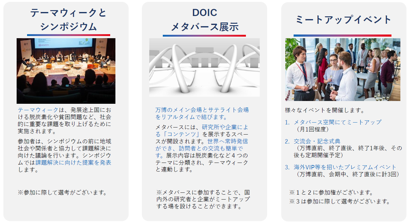 EXPO 2025 project “DOIC®” | 東京科学大学 産学共創機構 オープンイノベーション室